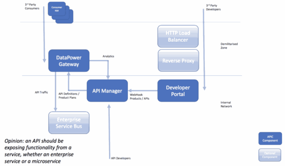 IBM API Connect » CloudAPPi