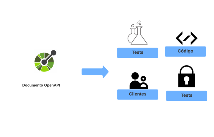 Metodología API First » CloudAPPi