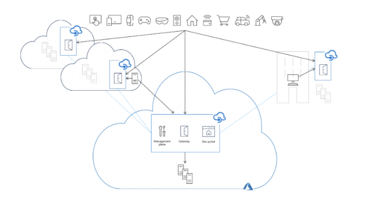 Azure API Management - Self Hosted Gateway » CloudAPPi