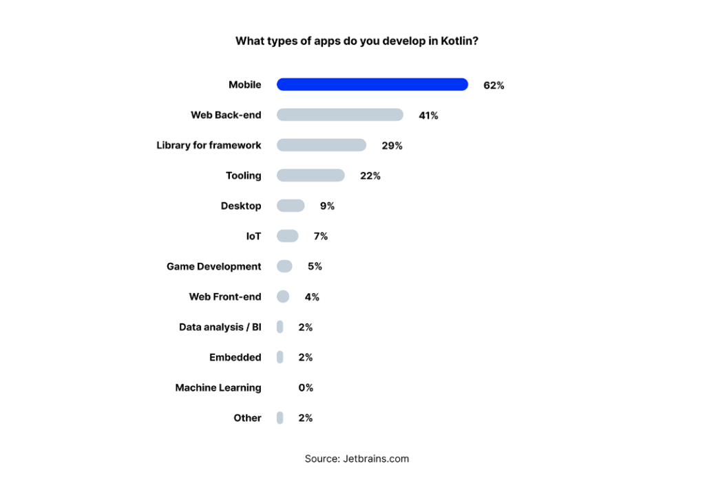 Kotlin para Java Developers » CloudAPPi