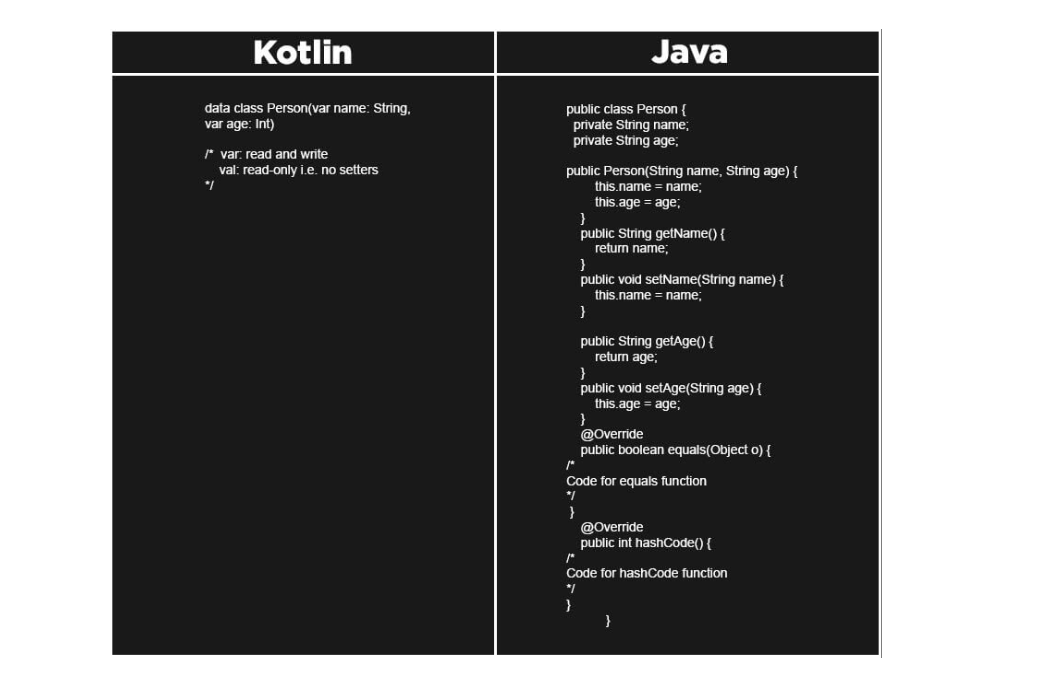 Kotlin para Java Developers » CloudAPPi